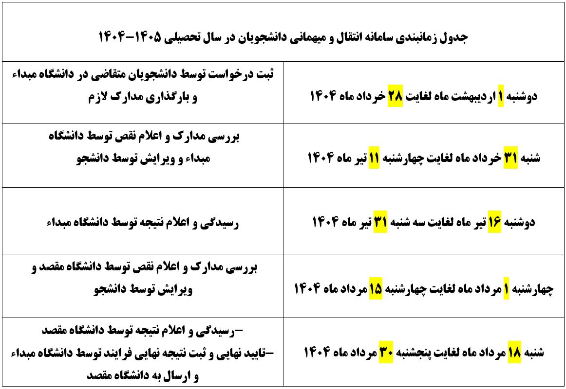 جدول زمان بندی ثبت نام و ارائه درخواست متقاضیان انتقال و میهمانی در سال تحصیلی 1405-1404 ...